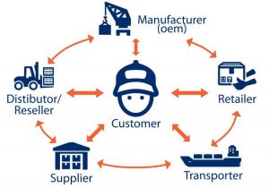 全球参与方位置代码（GLN） - 易标签
