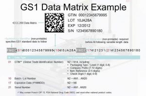 什么是 GS1 DataMatrix ？ - 易标签