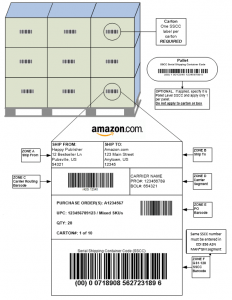 亚马逊Amazon常见的几种label - 易标签